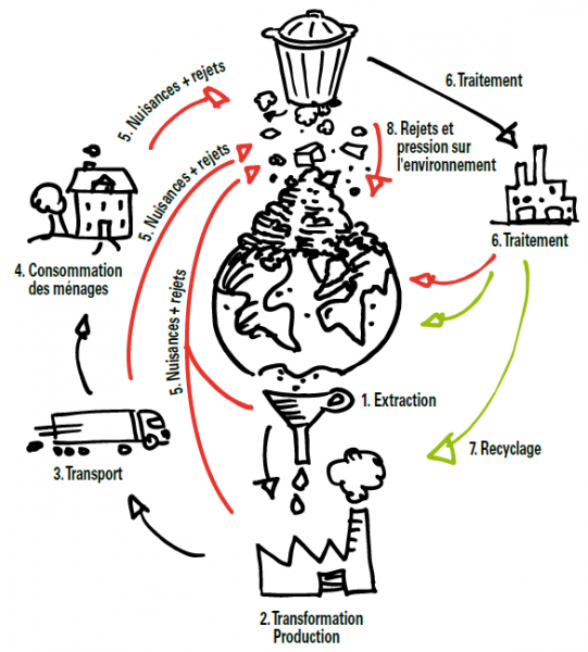 2.1 Des ressources menacées d'épuisement - Les cahiers du DD - outil ...