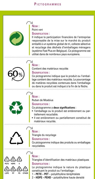 Logos, labels et pictogrammes - Les cahiers du DD - outil complet