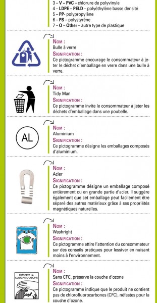 Logos, labels et pictogrammes - Les cahiers du DD - outil complet